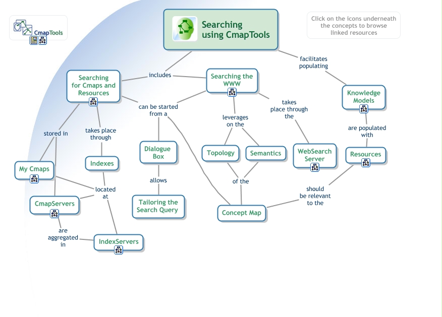 CmapTools - Searching - Description of Searching in CmapTools